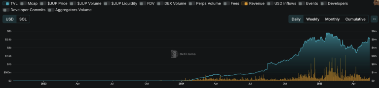 Expert: 'Hyperliquid Is Significantly Undervalued at Current Levels'